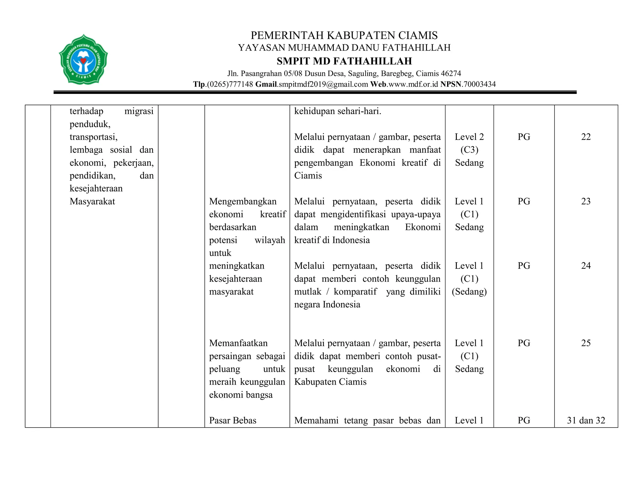 Kisi-kisi PSAJ 2023-2024 SMPIT MDF.pdf jkbvjkjvjhv | PPT