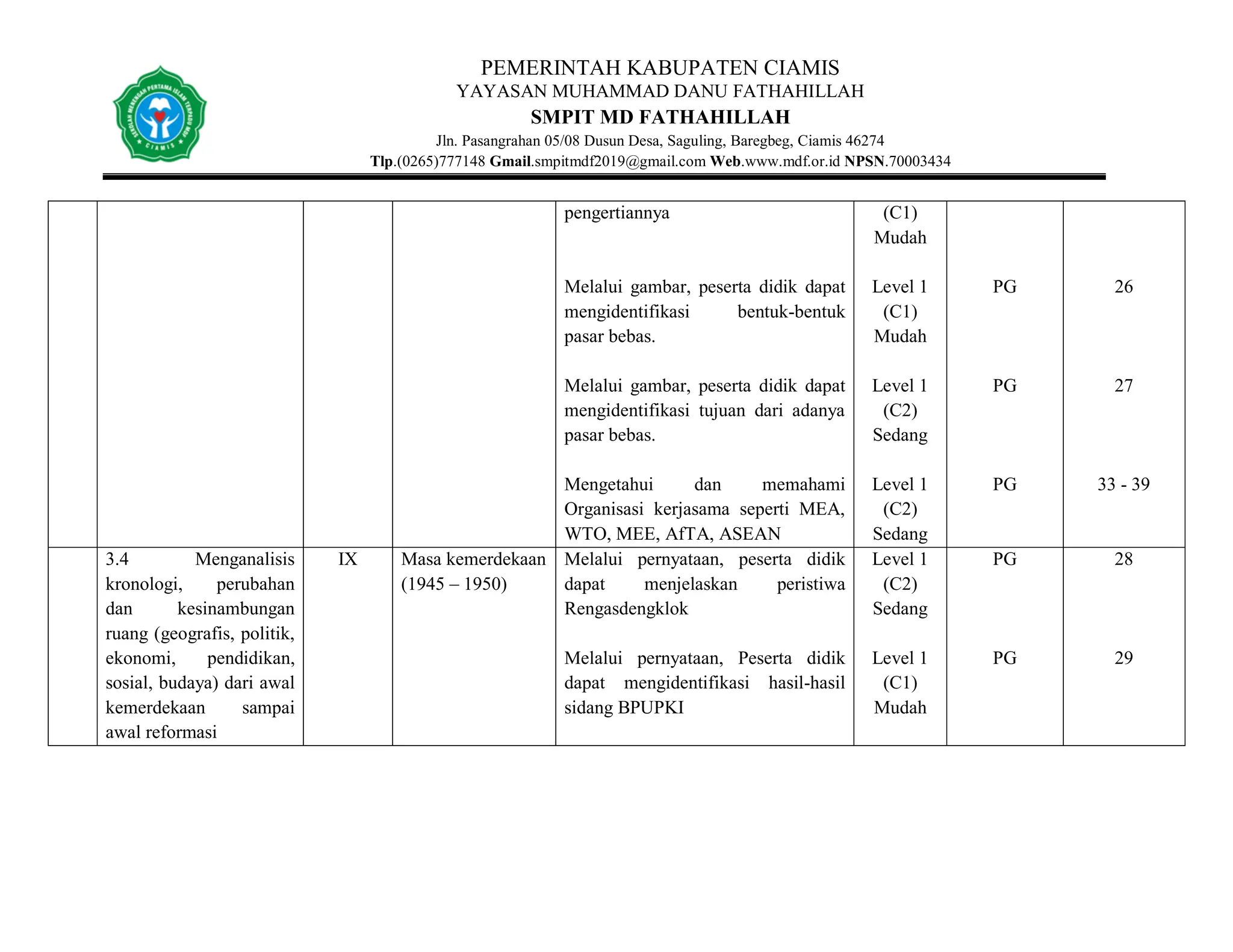 Kisi-kisi PSAJ 2023-2024 SMPIT MDF.pdf jkbvjkjvjhv | PPT