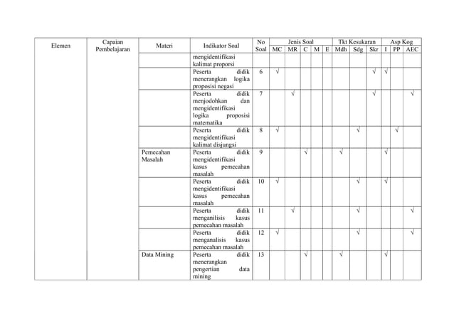 Kisi - kisi Informatika kelas X smtr gasal | PDF