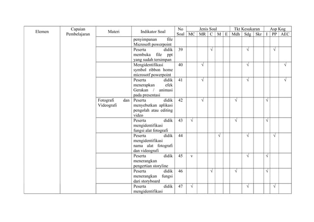 Kisi - kisi Informatika kelas X smtr gasal | PDF