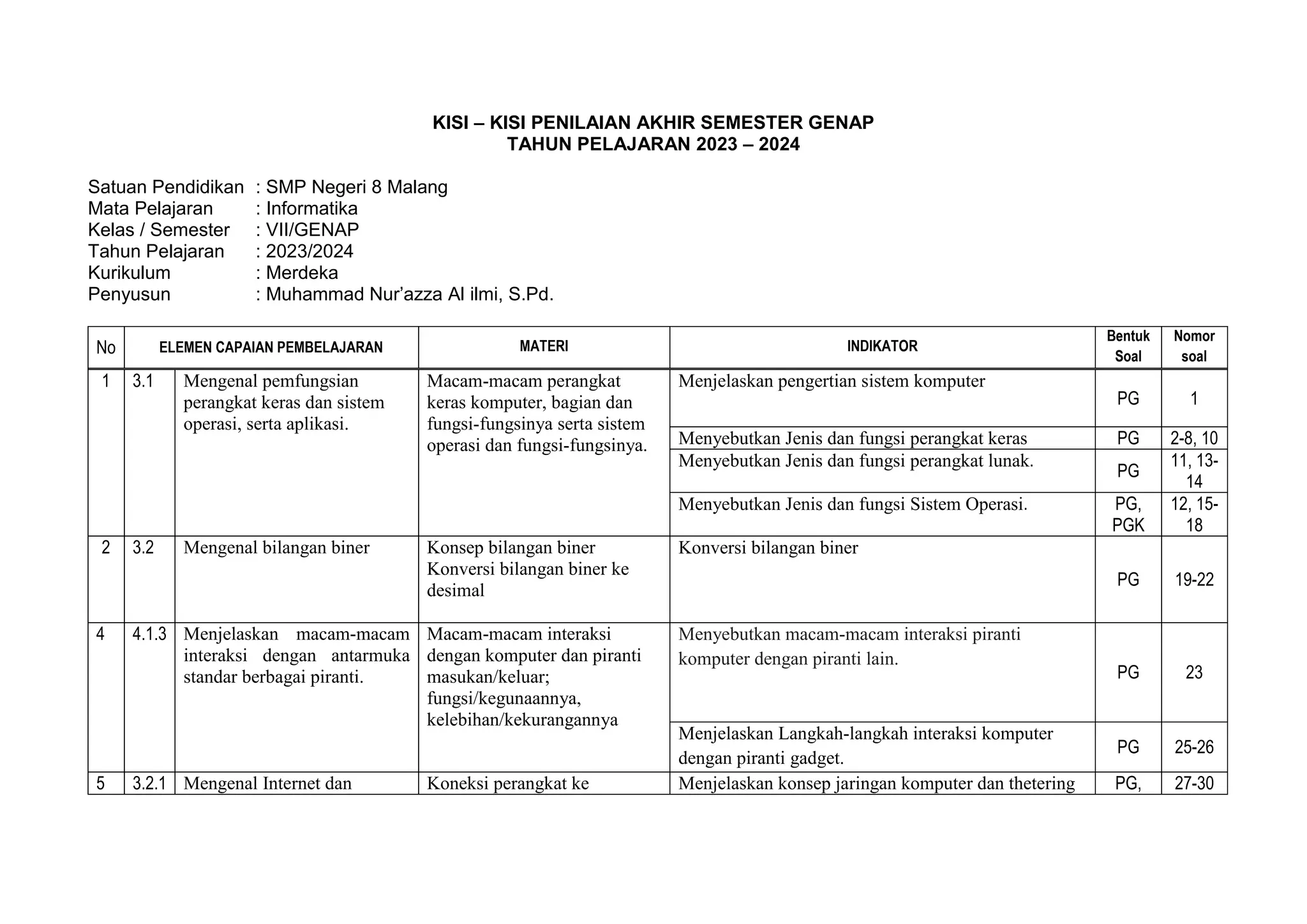 Kisi-kisi PSAT Informatika Kelas VII Semester Genap Tahun Pelajaran 2023 - 2024.pdf