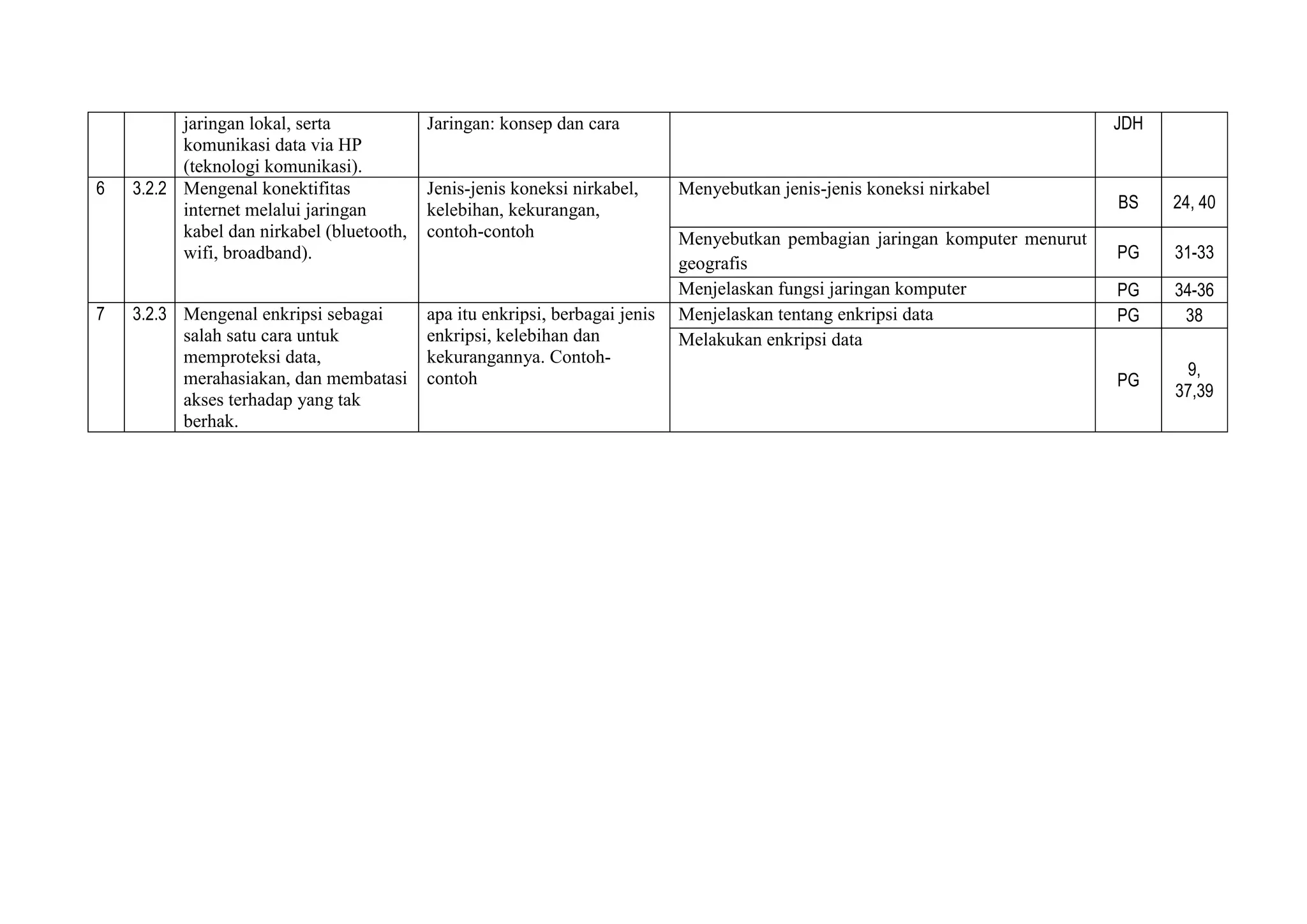 Kisi-kisi PSAT Informatika Kelas VII Semester Genap Tahun Pelajaran 2023 - 2024.pdf