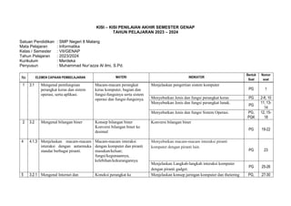 Kisi-kisi PSAT Informatika Kelas VII Semester Genap Tahun Pelajaran 2023 - 2024.pdf
