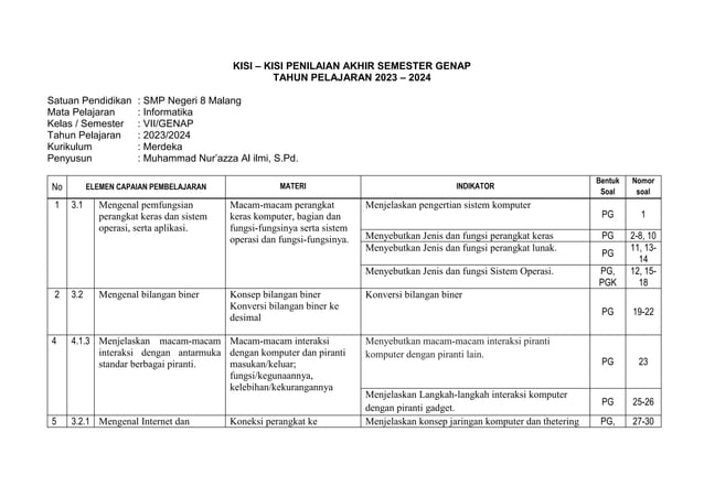 Kisi-kisi PSAT Informatika Kelas VII Semester Genap Tahun Pelajaran 2023 - 2024.pdf