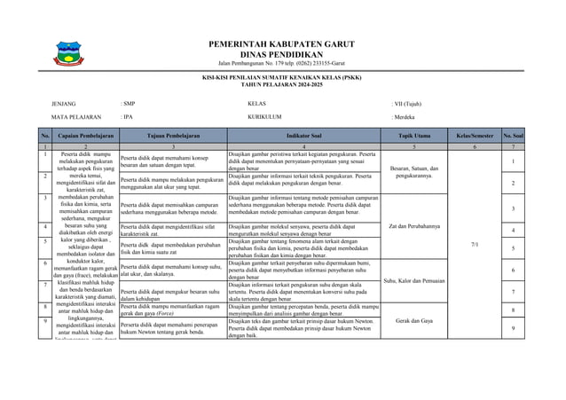 Kisi-kisi PSKK IPA Kurmer kelas VII7.pdf
