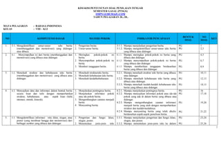 Kisi-Kisi PTS 1 B.Indonesia Kelas VIII K13.docx