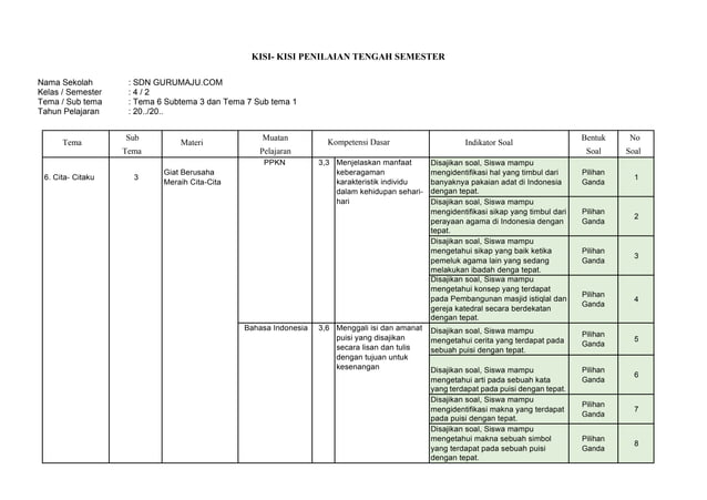 KISI- KISI PTS KELAS 4 T6 SUB 3 dan T7 SUB 1 (www.gurumaju.com).docx