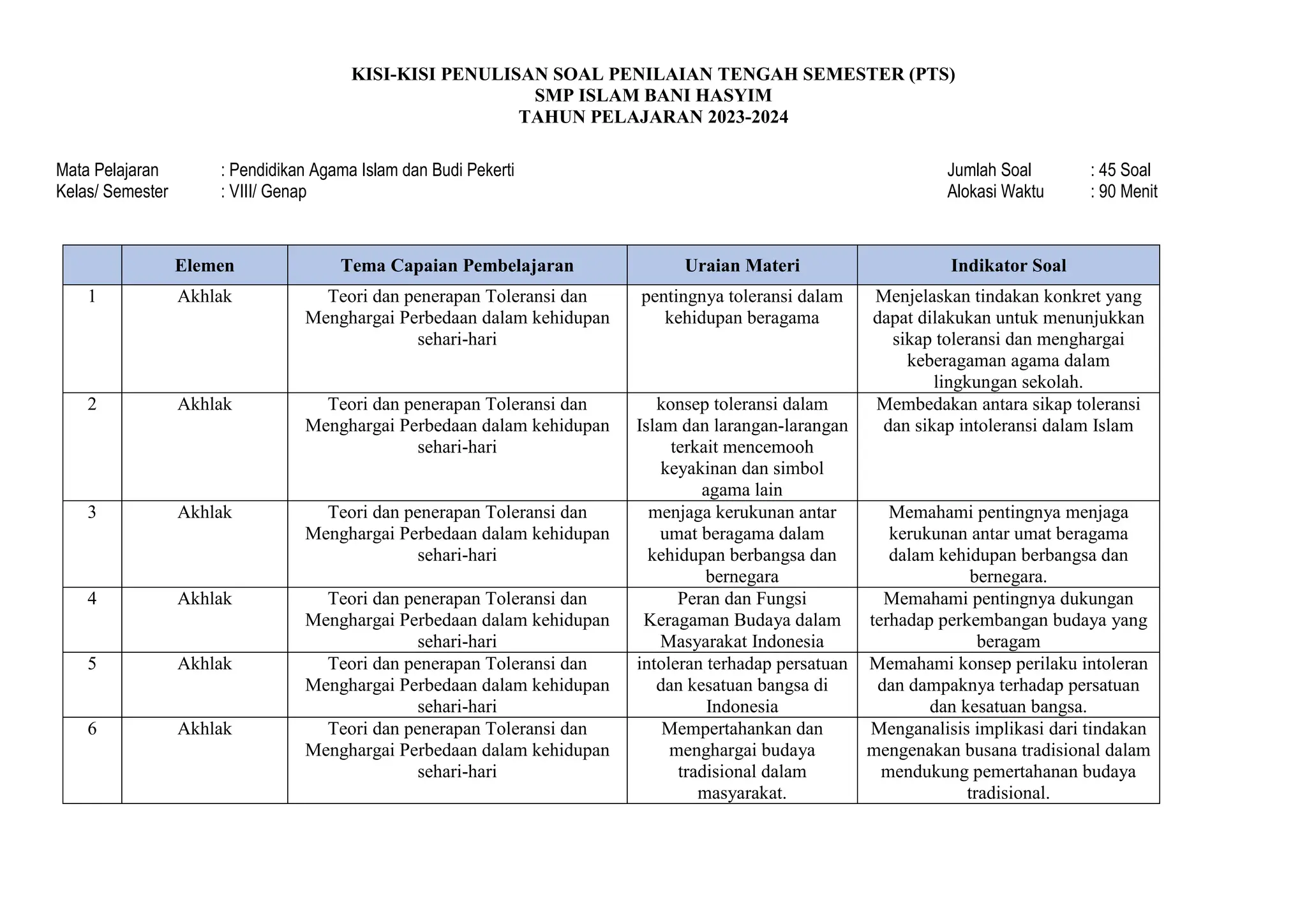 Kisi-kisi PTS Kelas 8 semester 2 kurikulum merdeka | DOCX