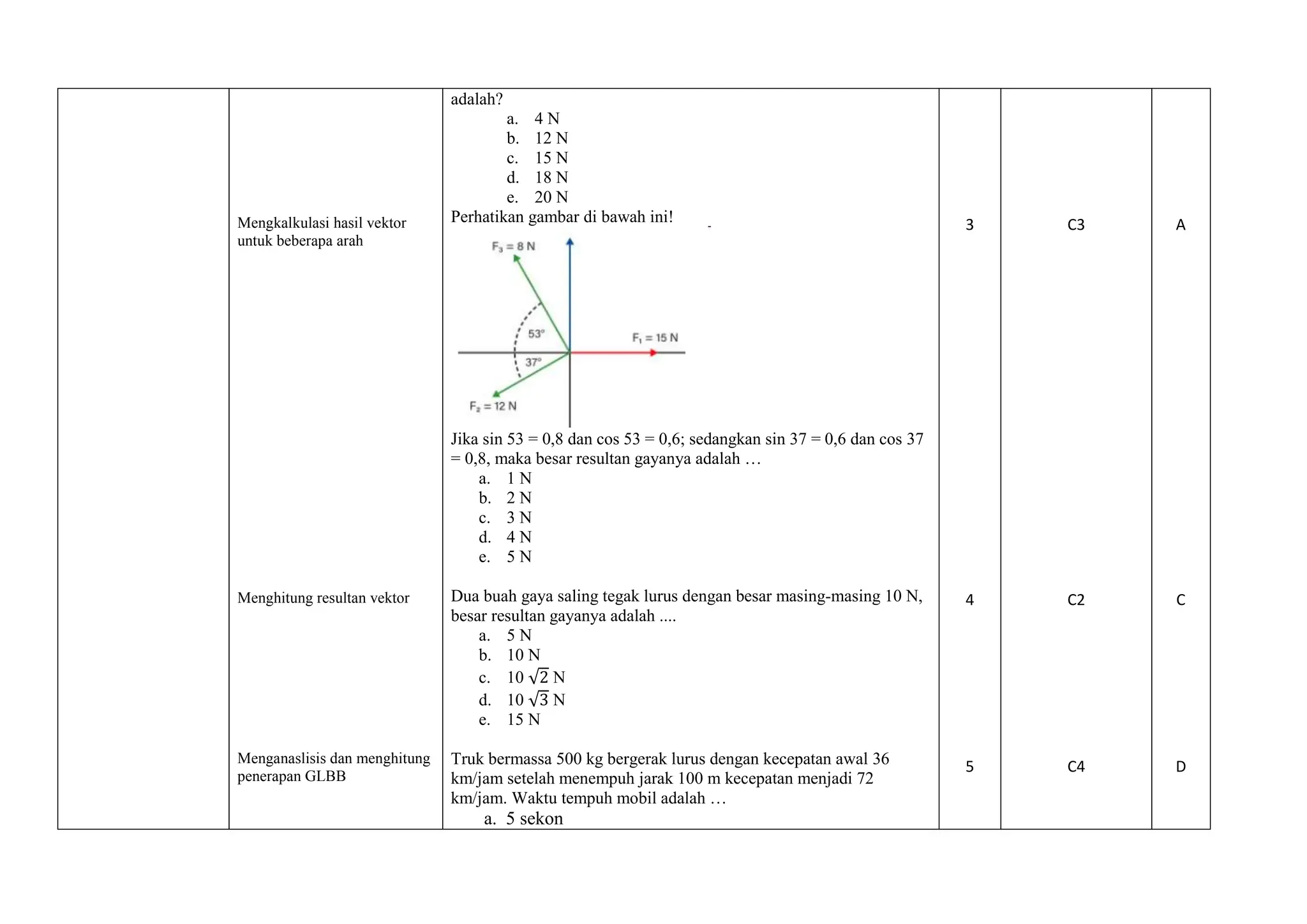Kisi-kisi PTS kelas XI Fisika.docx