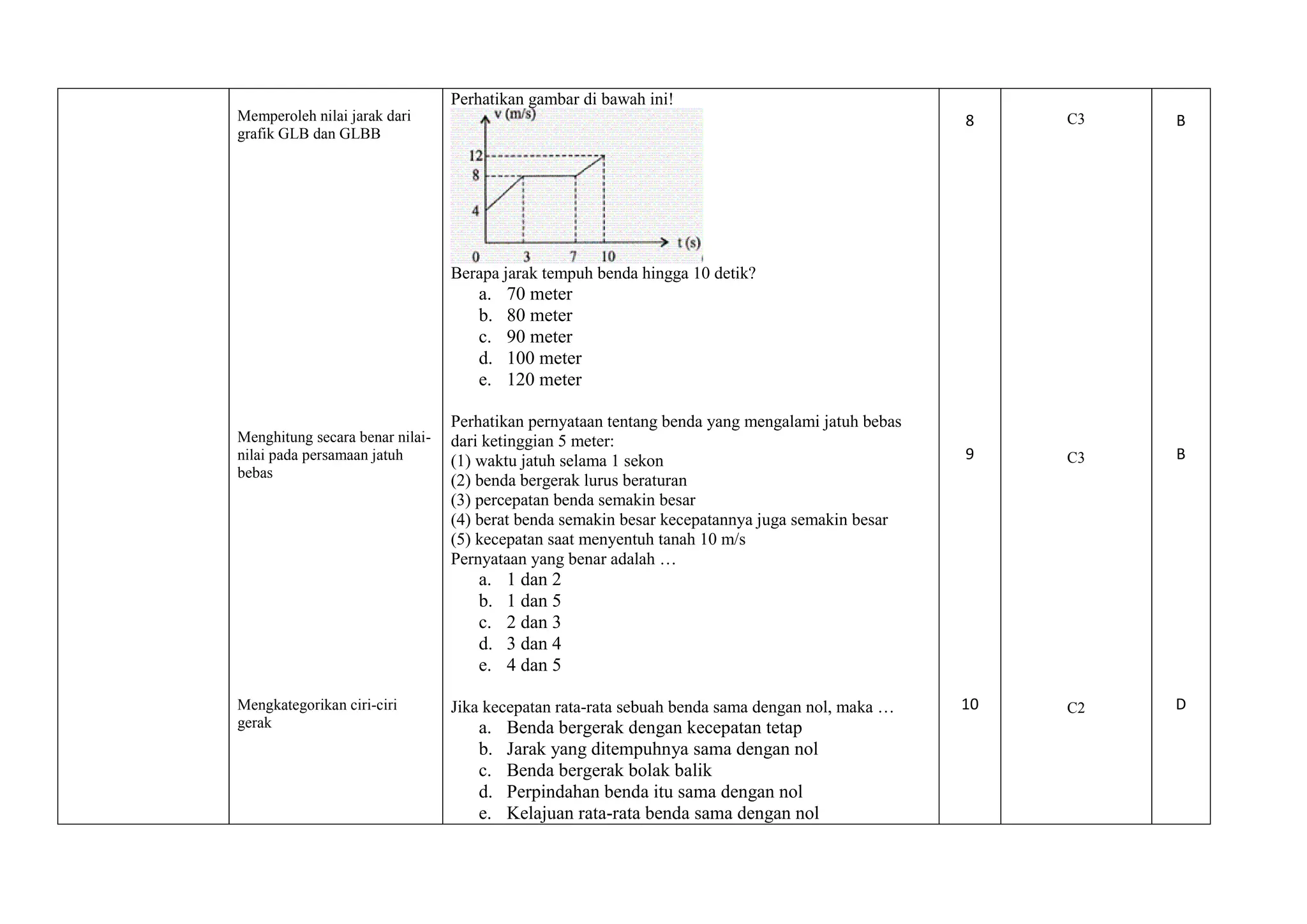 Kisi-kisi PTS kelas XI Fisika.docx