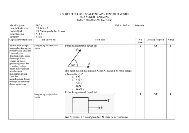 Kisi-kisi PTS kelas XI Fisika.docx