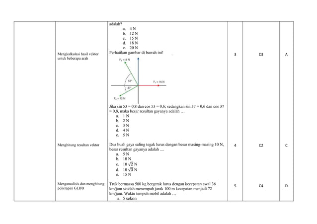 Kisi-kisi PTS kelas XI Fisika.docx