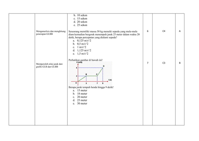 Kisi-kisi PTS kelas XI Fisika.docx