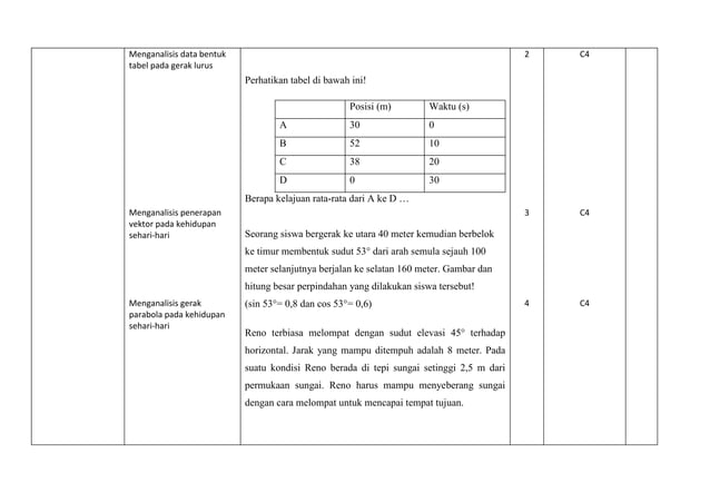 Kisi-kisi PTS kelas XI Fisika.docx