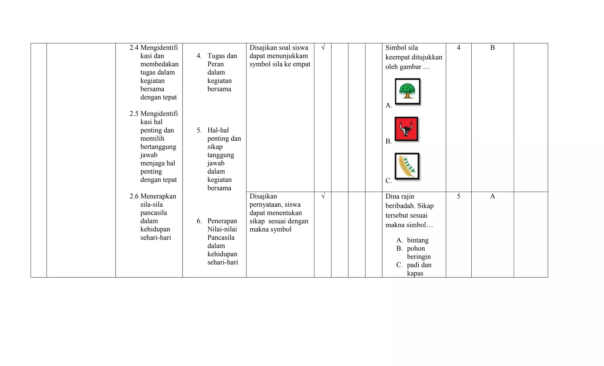 Kisi -kisi PTS PKN.docx