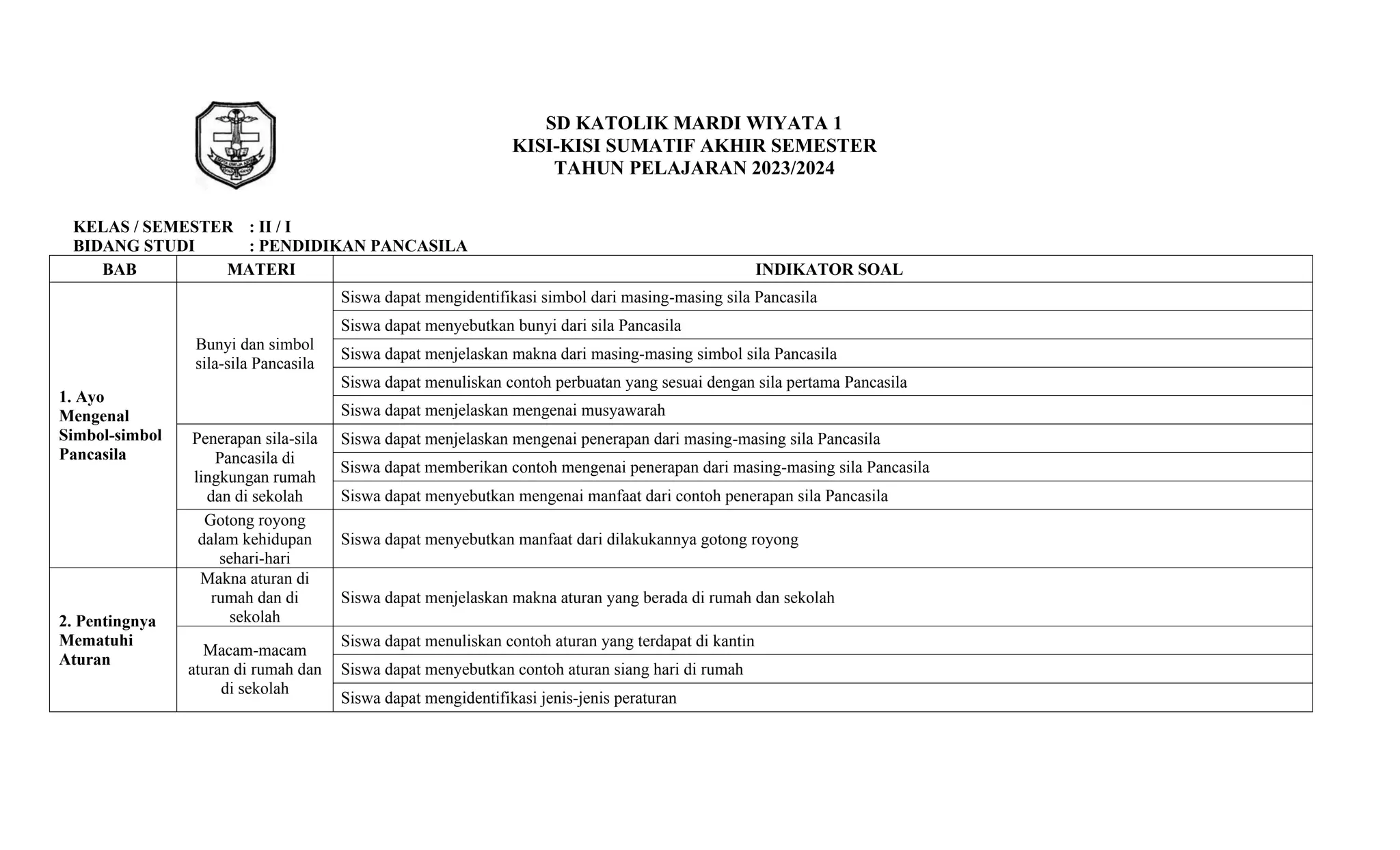 Kisi-kisi SAS kelas 2 Sekolah dasar semester 1 | PPT