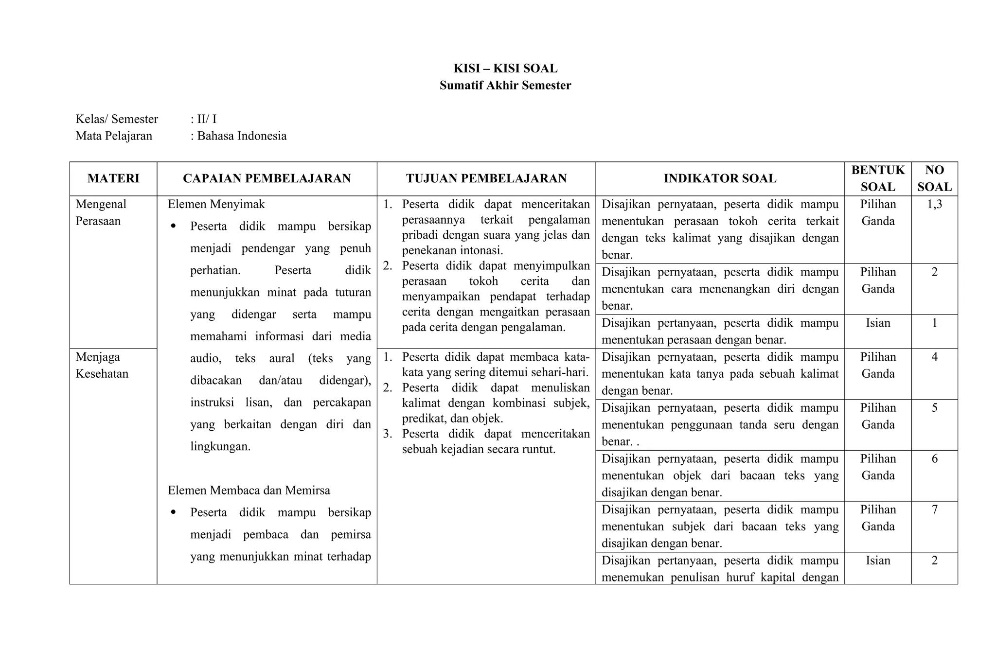 KISI - KISI SUMATIF AKHIR SEMESTER BAHASA.docx