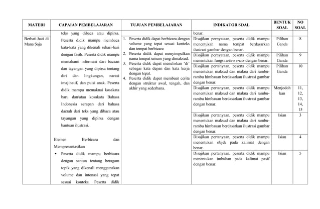 KISI - KISI SUMATIF AKHIR SEMESTER BAHASA.docx