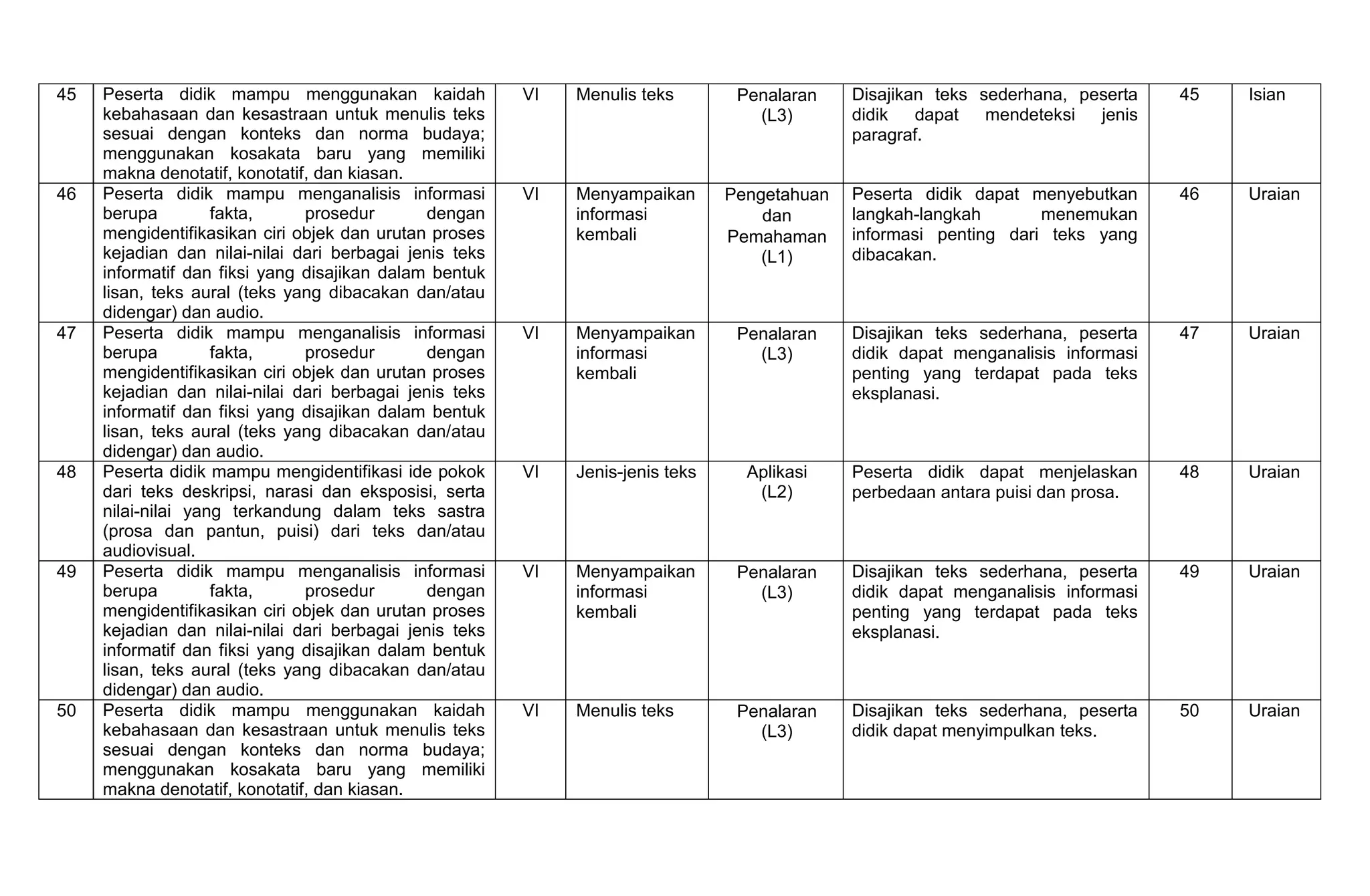 KISI-KISI SAS BAHASA INDONESIA KELAS VI 2023-2024.doc