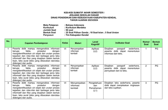 KISI-KISI SAS BAHASA INDONESIA KELAS VI 2023-2024.doc