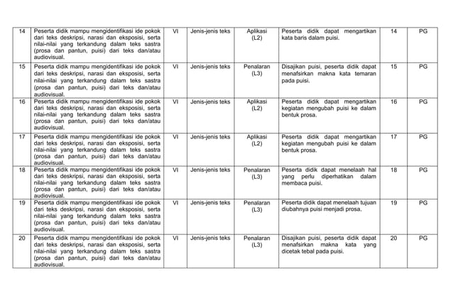 KISI-KISI SAS BAHASA INDONESIA KELAS VI 2023-2024.doc