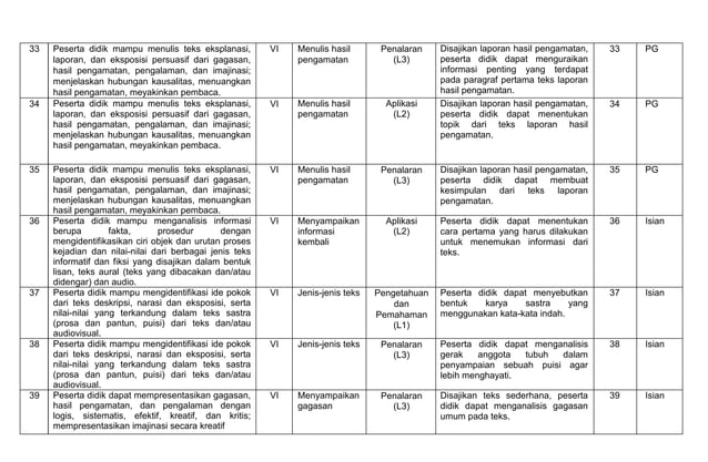 KISI-KISI SAS BAHASA INDONESIA KELAS VI 2023-2024.doc