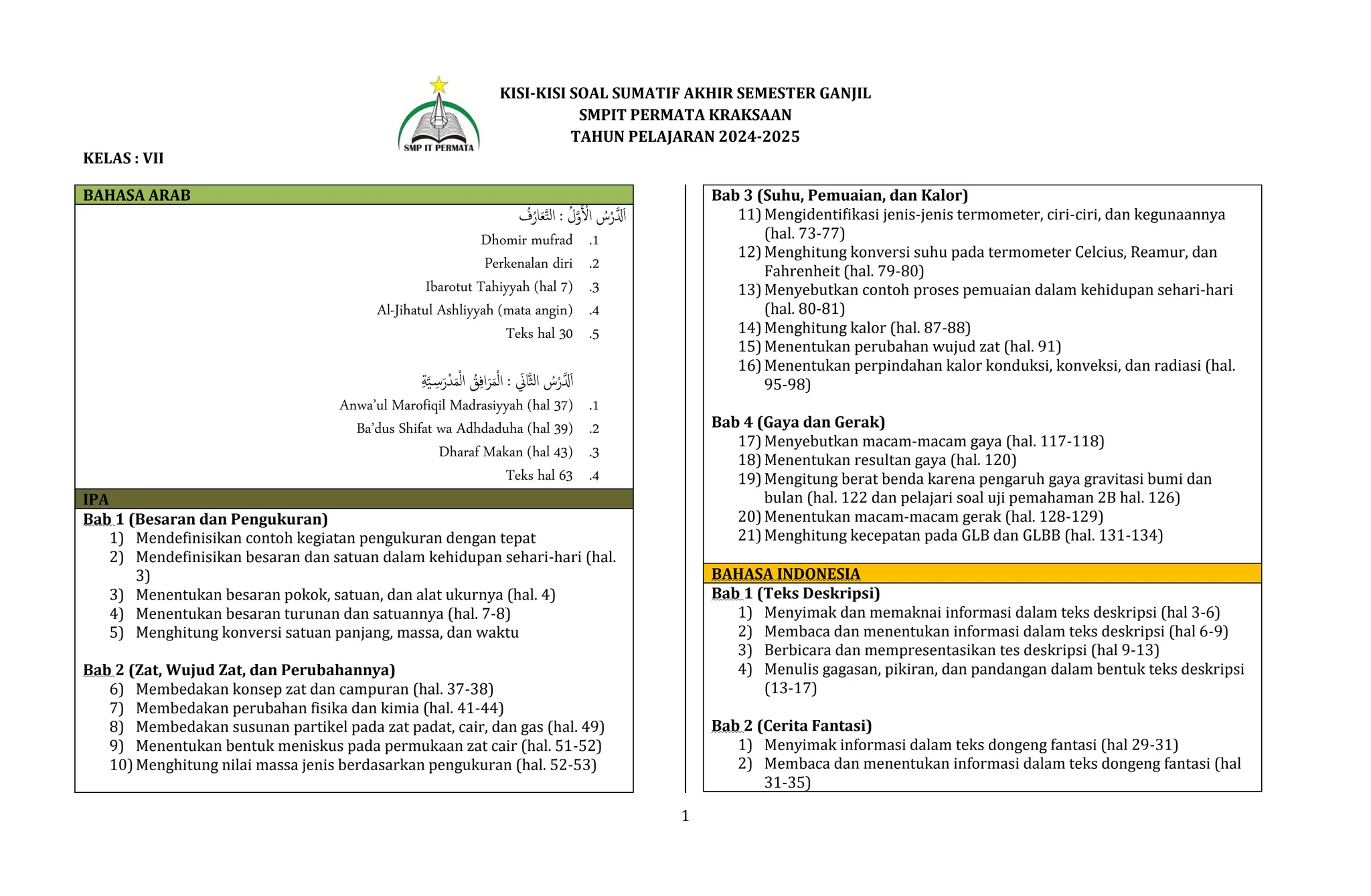 Kisi-kisi SAS Ganjil Kelas VII TP 2024-2025.pdf