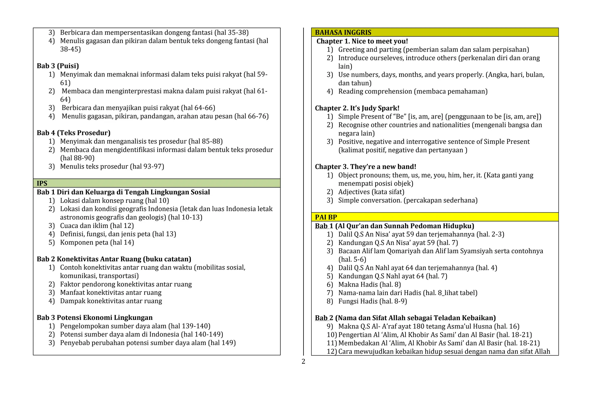 Kisi-kisi SAS Ganjil Kelas VII TP 2024-2025.pdf
