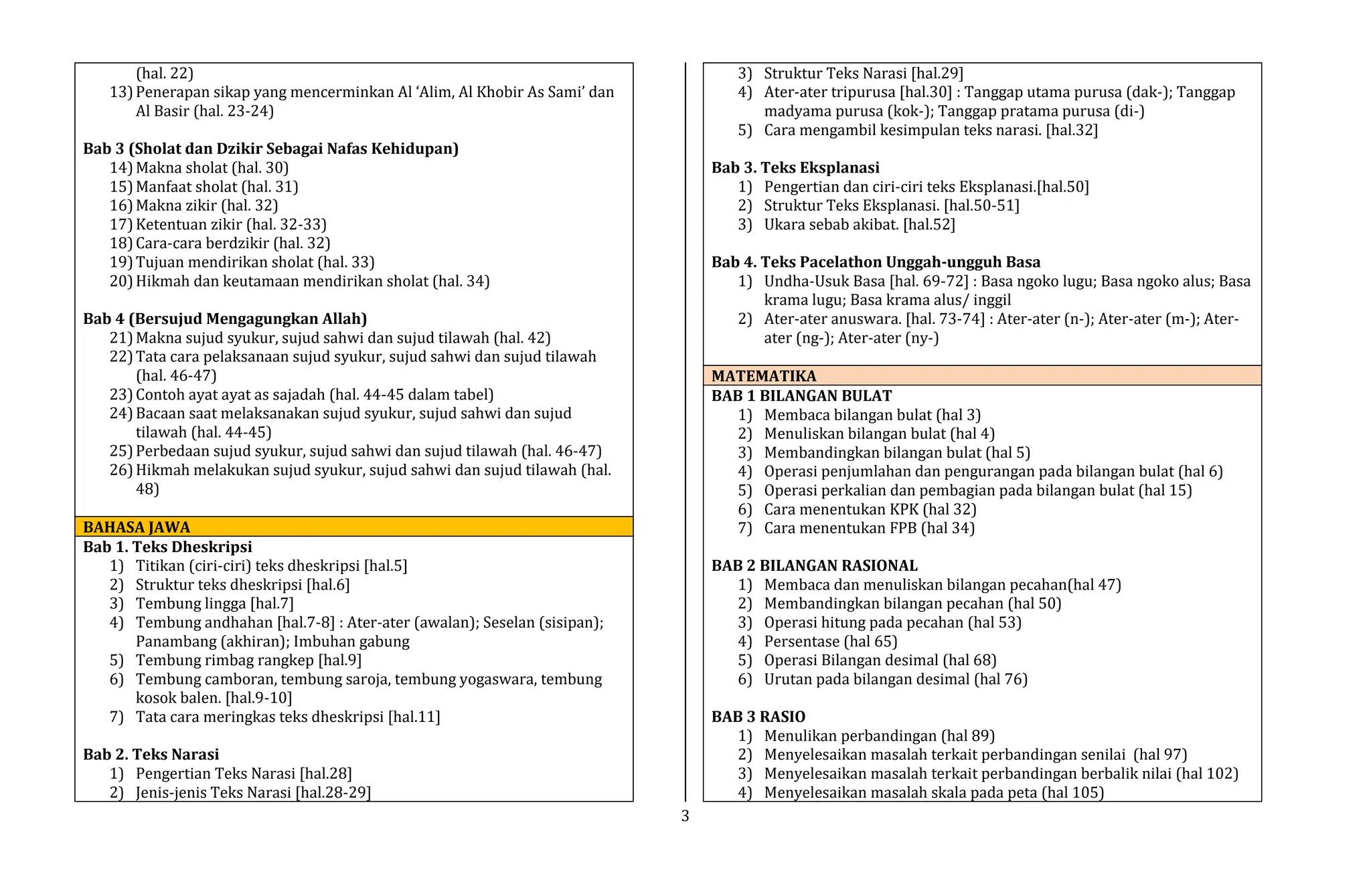 Kisi-kisi SAS Ganjil Kelas VII TP 2024-2025.pdf
