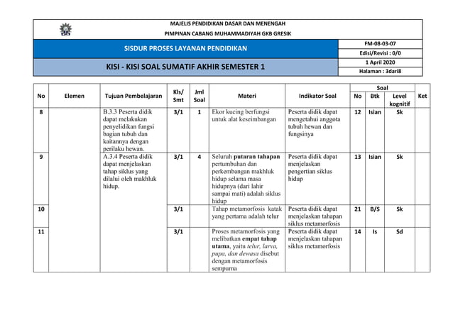 KISI-KISI SAS IPAS Kelas 3 Sekolah SD.docx