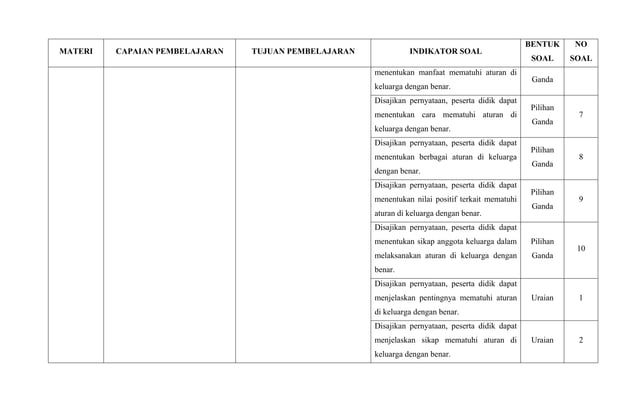 KISI - KISI SUMATIF AKHIR SEMESTER PANCASILA.docx