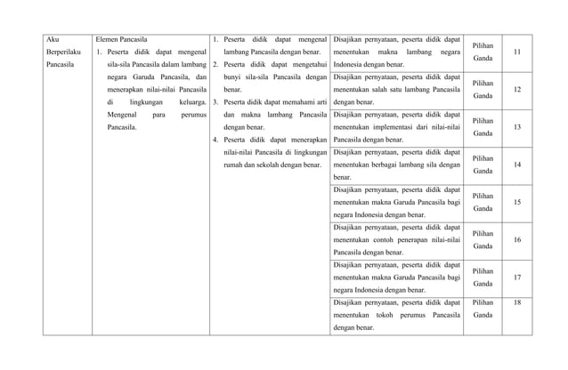 KISI - KISI SUMATIF AKHIR SEMESTER PANCASILA.docx
