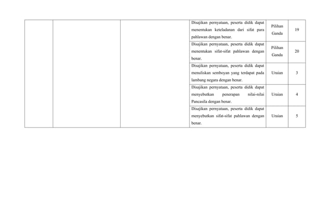 KISI - KISI SUMATIF AKHIR SEMESTER PANCASILA.docx