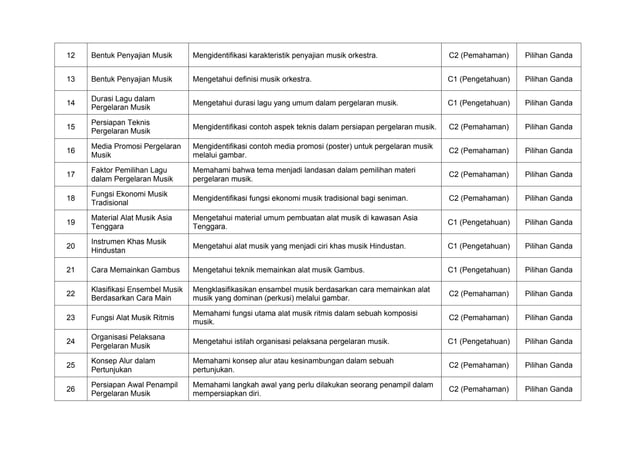 KISI-KISI SAS SENI MUSIK 8 SEMESTE GENAP.pdf