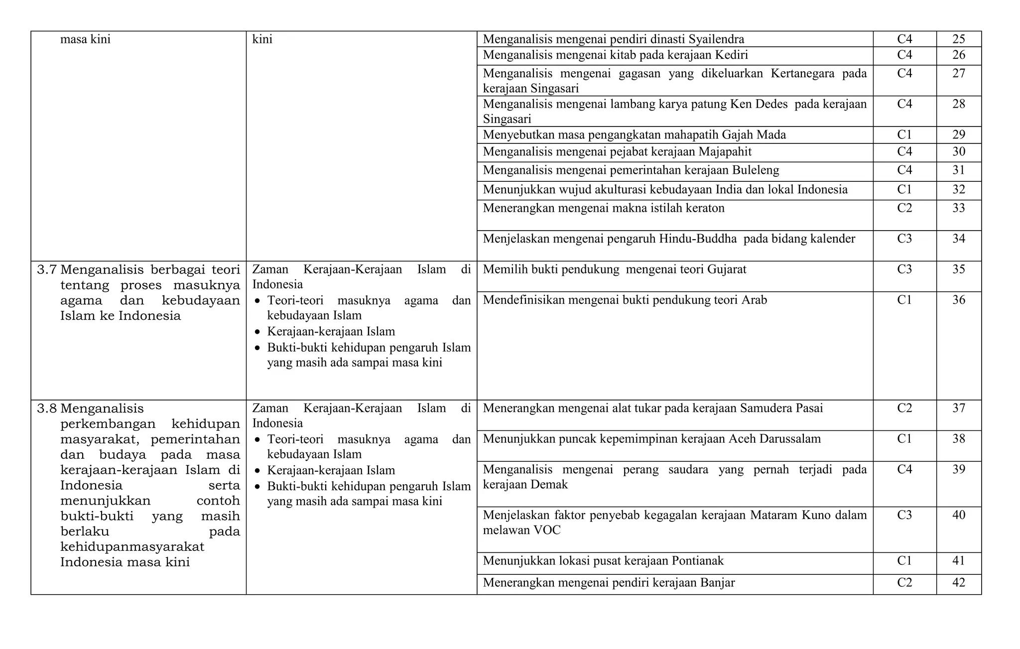 kisi-kisi Sejarah Indo Kelas 10 terbaru merdeka | DOCX