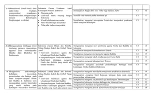 kisi-kisi Sejarah Indo Kelas 10 terbaru merdeka | DOCX