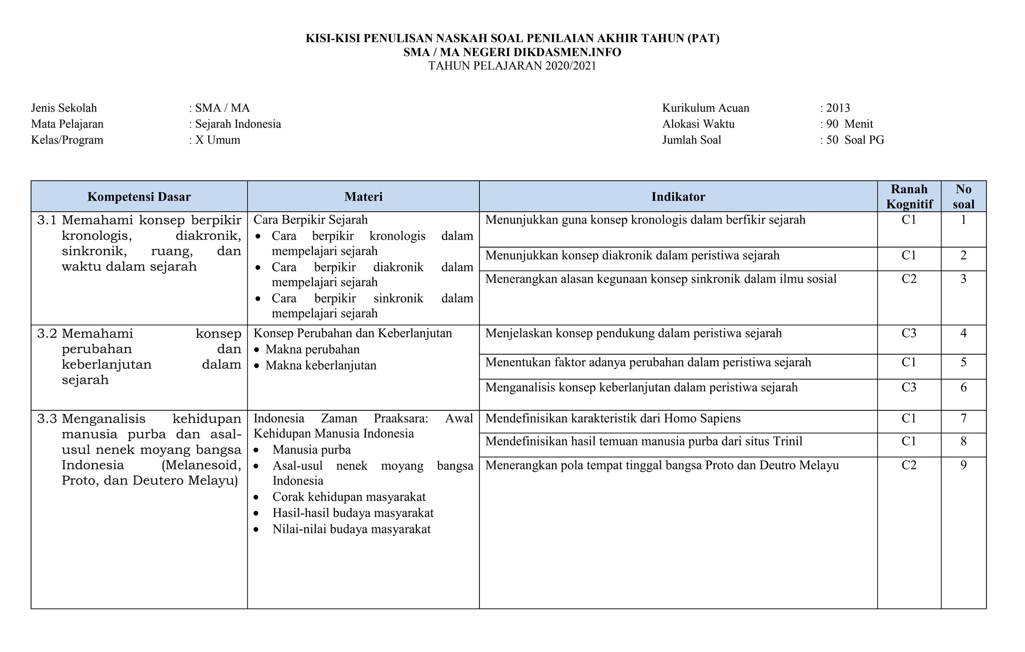 kisi-kisi Sejarah Indo Kelas 10 2019 - dikdasmen.info.docx