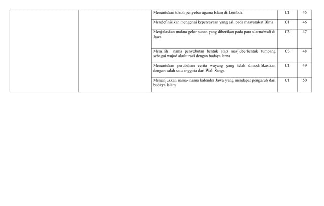 kisi-kisi Sejarah Indo Kelas 10 2019 - dikdasmen.info.docx