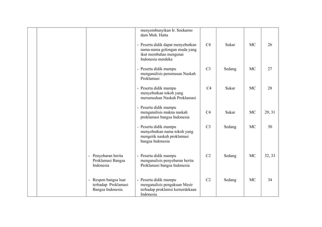 KISI - Kisi Sejarah XI 2024-2025 Kurikuljm Merdeka.docx