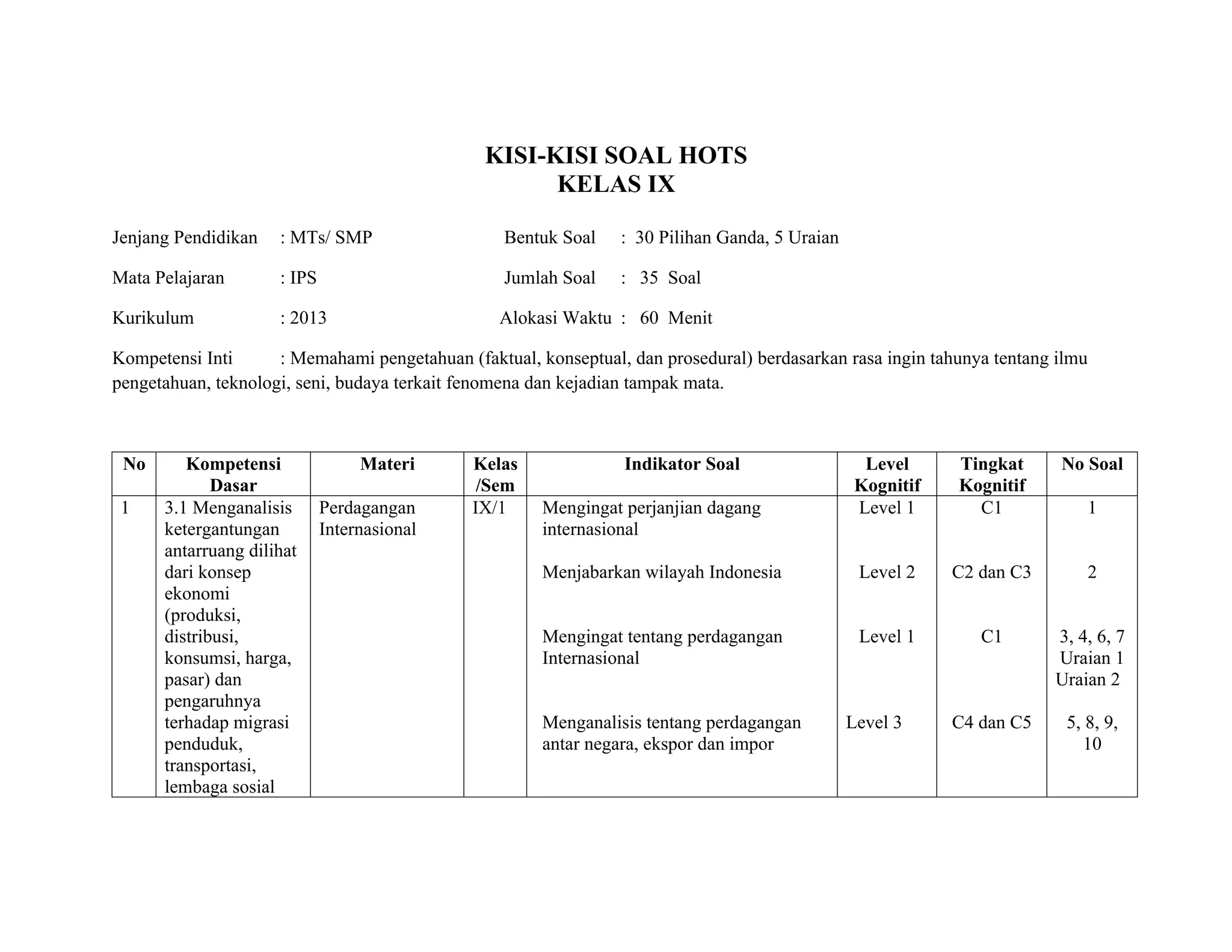 KISI-KISI IPS kelas IX tahun 2023 .docx