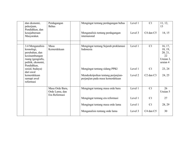KISI-KISI IPS kelas IX tahun 2023 .docx