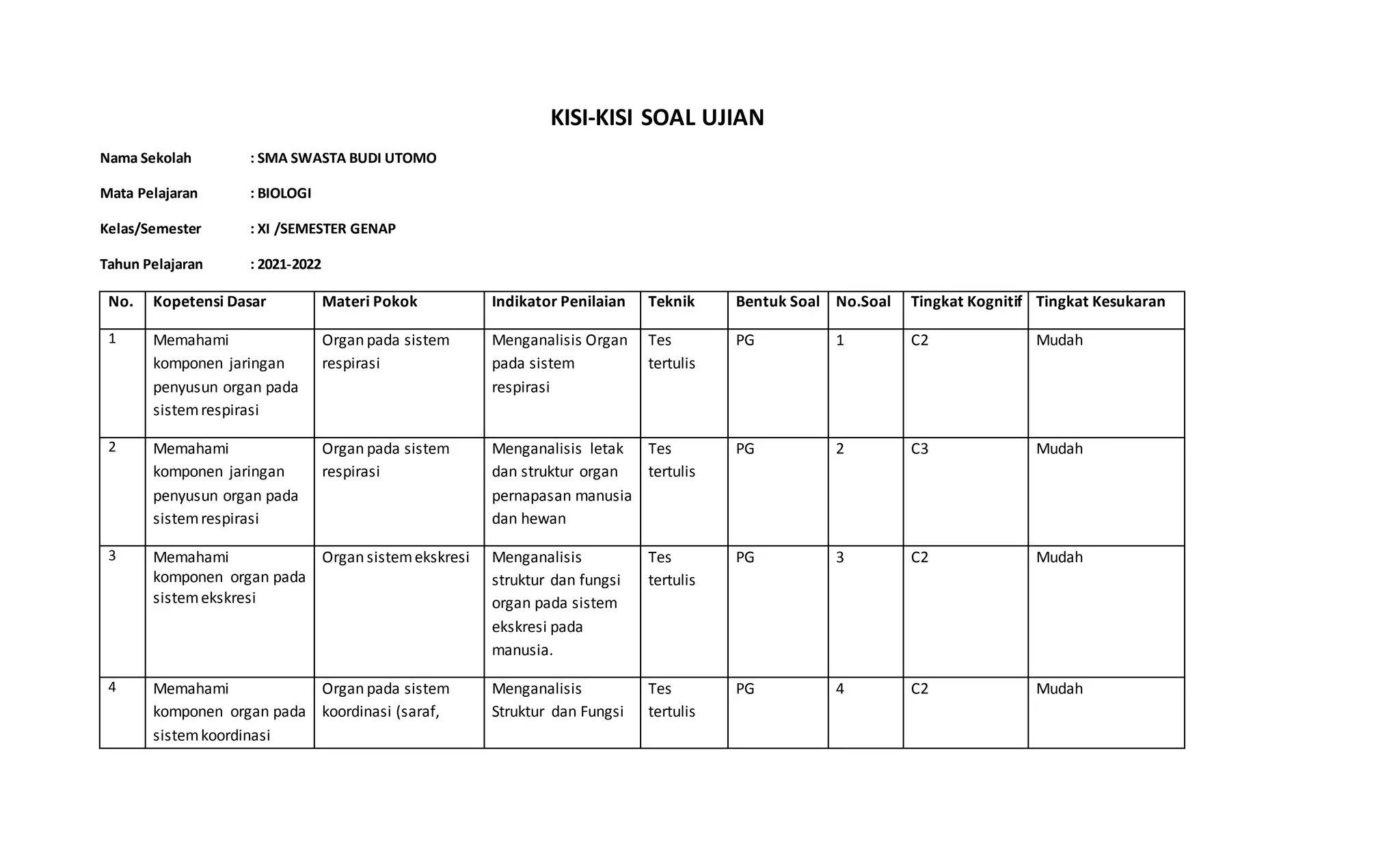 Kisi-kisi Semseter Genap Biologi Kelas XI.docx