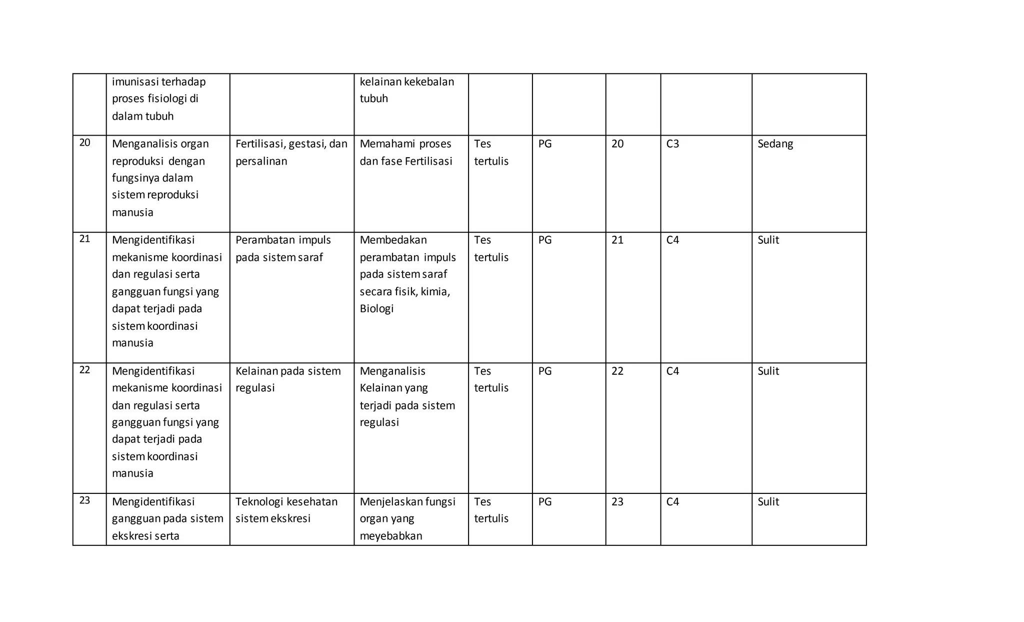Kisi-kisi Semseter Genap Biologi Kelas XI.docx