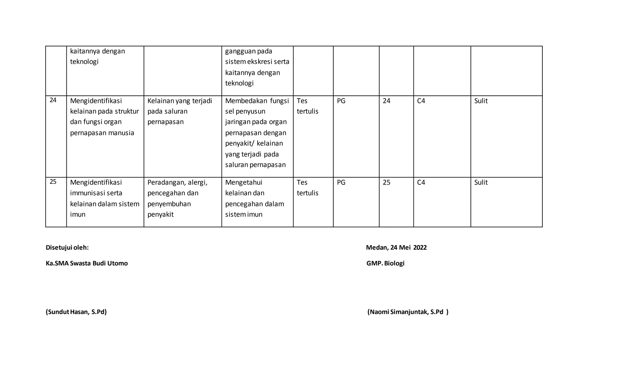 Kisi-kisi Semseter Genap Biologi Kelas XI.docx