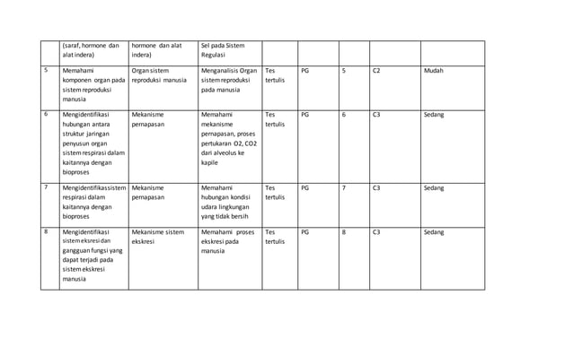 Kisi-kisi Semseter Genap Biologi Kelas XI.docx