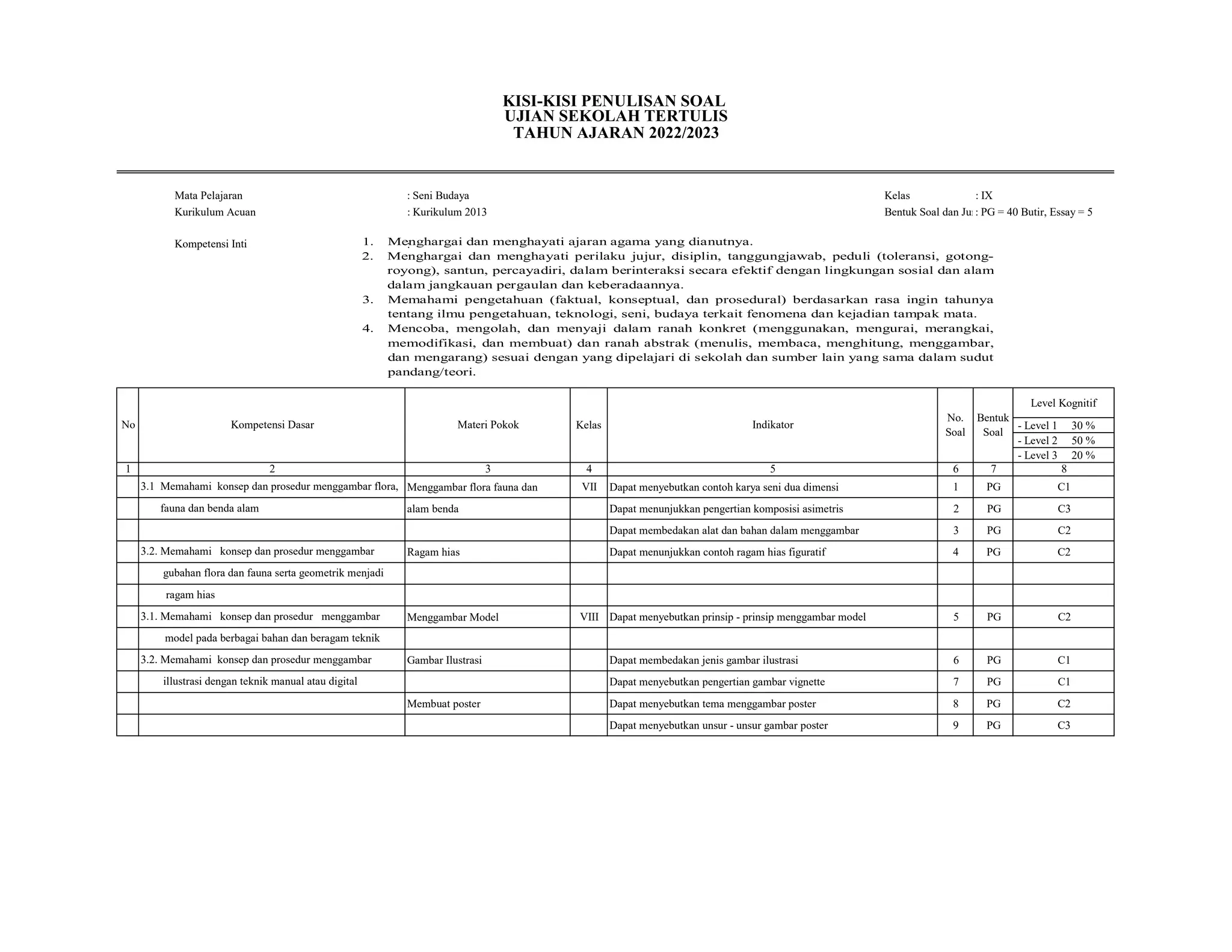 Kisi-Kisi Seni Budaya Kelas 8 SMPN 132 Jakarta.pdf