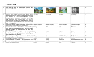 Kisi-kisi Seni Budaya kls 9 MTs 2021.docx