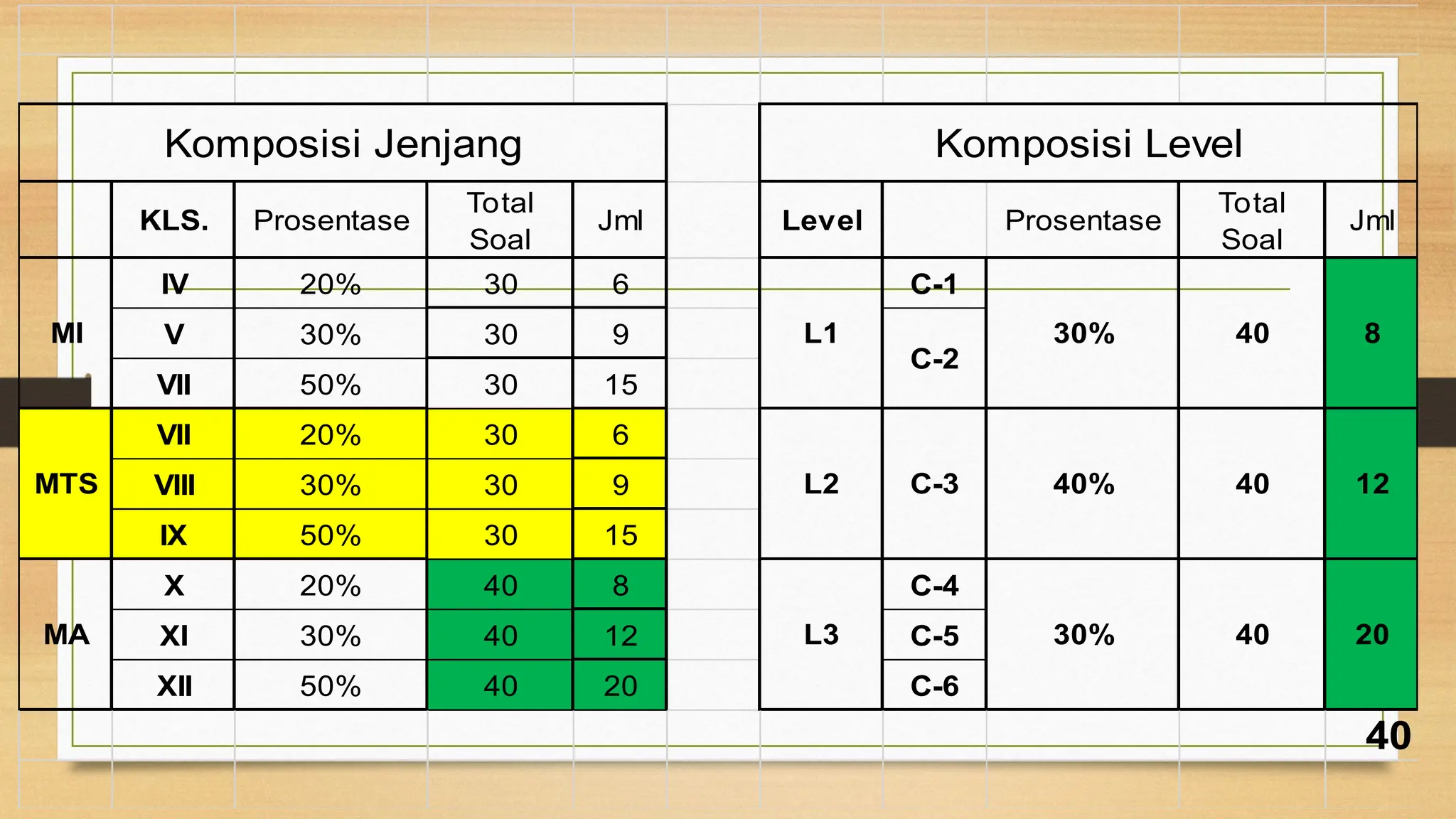 KISI-KISI SOAL-MAN3_EULIS.pptx contoh penyusunan kisi kisi | PPT