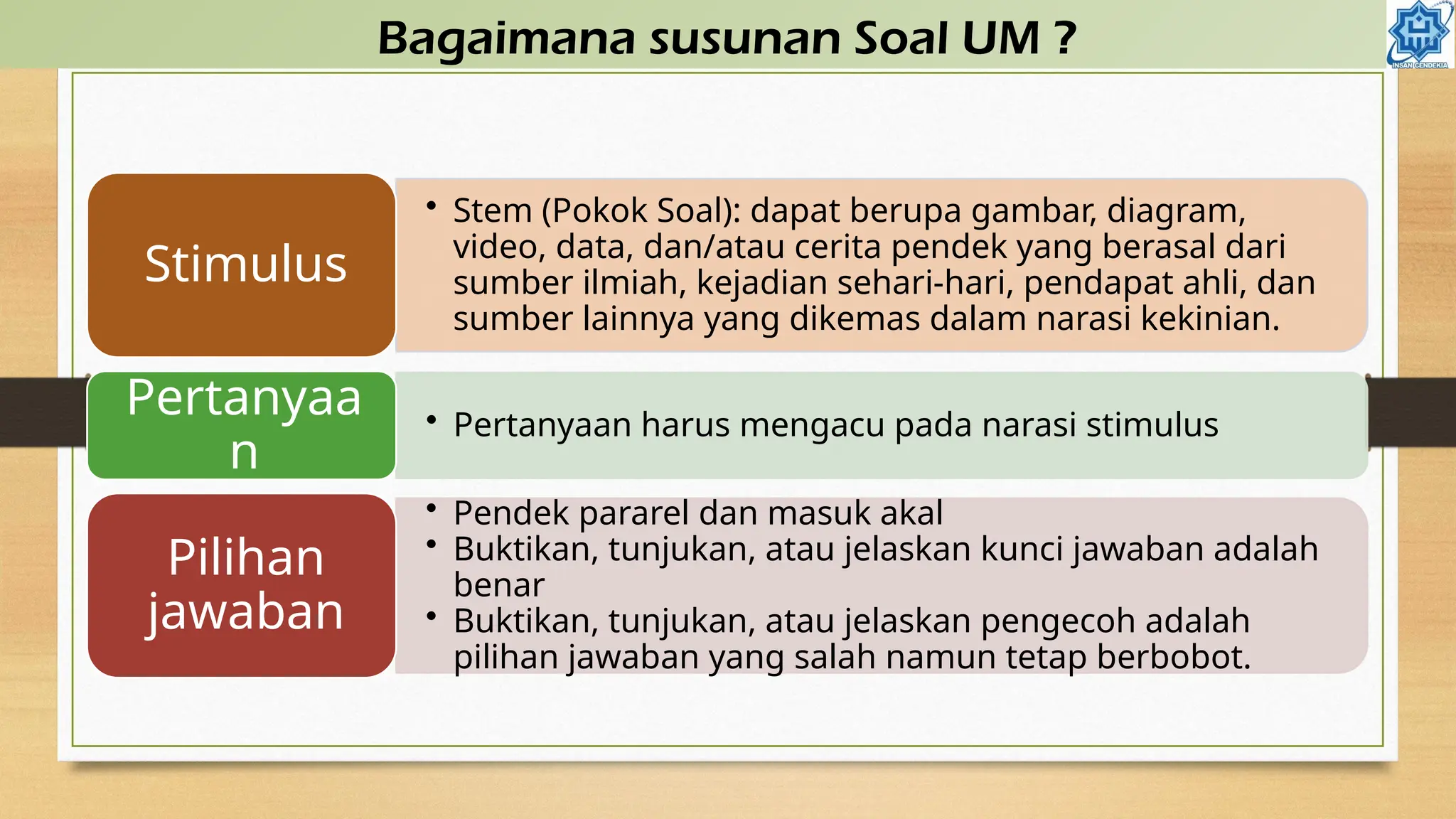 KISI-KISI SOAL-MAN3_EULIS.pptx contoh penyusunan kisi kisi | PPT
