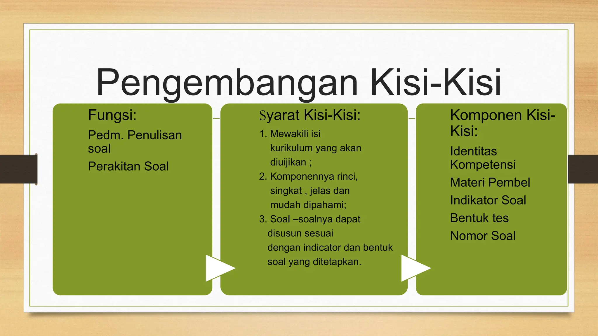 KISI-KISI SOAL-MAN3_EULIS.pptx contoh penyusunan kisi kisi | PPT